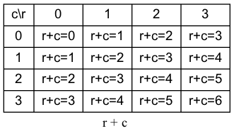 LeetCode: 51. N-Queens :: Taking Smart Notes With Org-mode